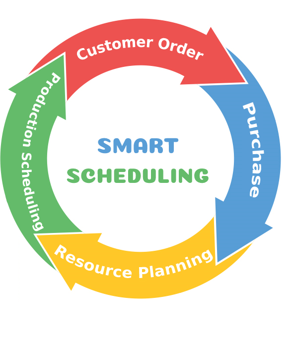Production Scheduling Solution: Best planning scheduling solution in India.